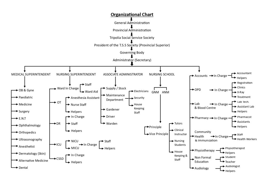 About – Tripolia Social Service Hospital